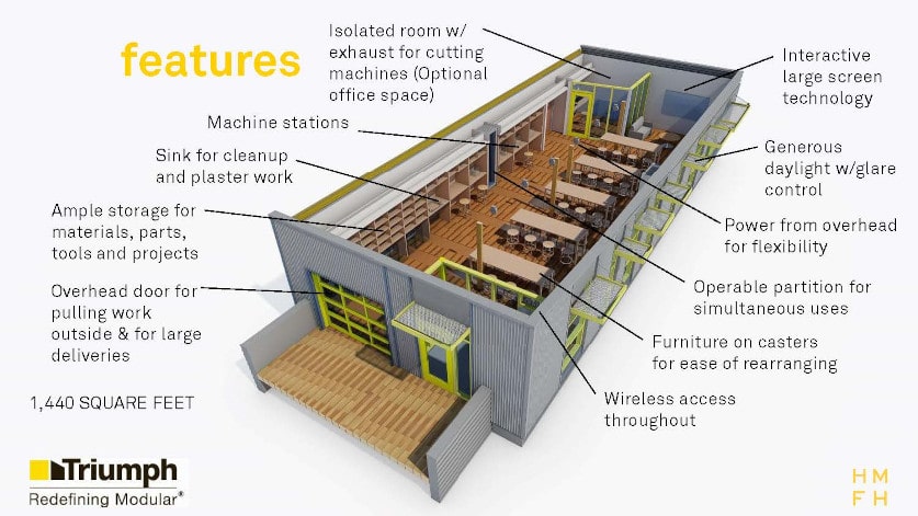 Education Archives - Triumph Modular