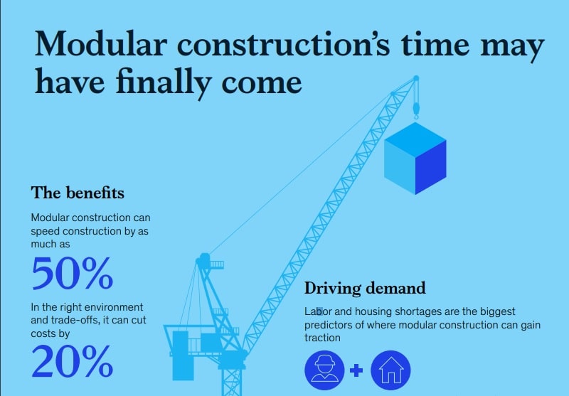 Construction technologies mckinsey: mckinsey construction – LPVHU